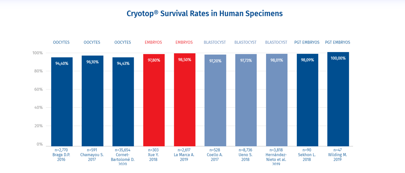 Lab Pills: Biopsy Techniques for Successful Results